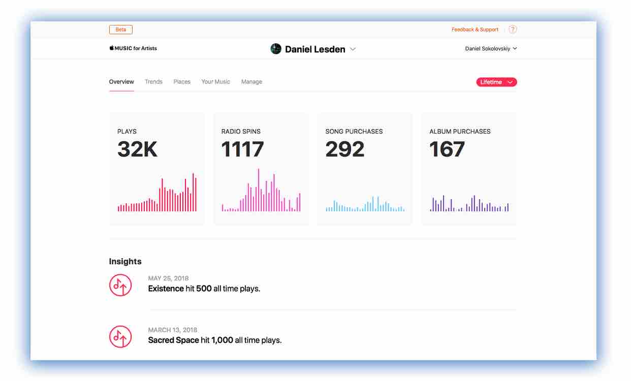How to Make an Apple Music Artist Account Ultimate Guide